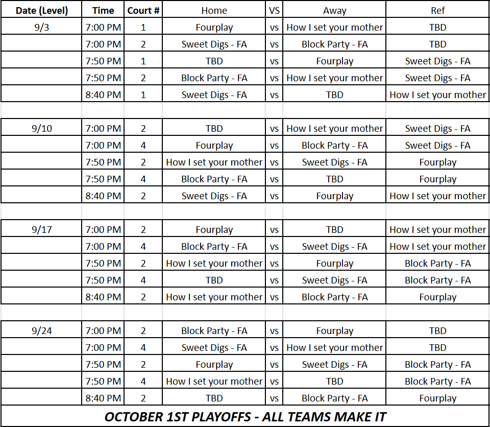 Wednesday Sand 4's Schedule - ACES - Austin Crew of Everything Social